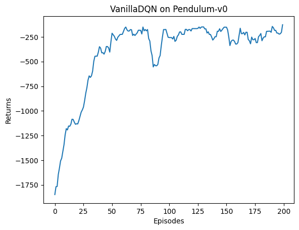 RL学习笔记：基于值函数的DRL算法（DQN及其系列） - 知乎