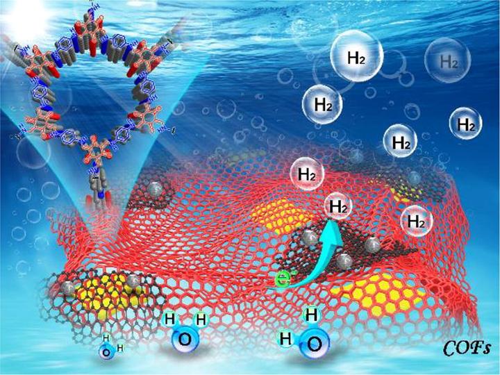 哈理工张凤鸣团队CEJ：WO3@COF/rGO催化剂，高效光催化制氢！ - 知乎