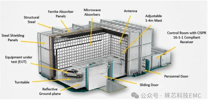 自建 EMC 和微波暗室 - 知乎