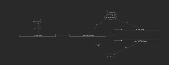 FFmpeg 框架简读 —— Demux 部分 - 知乎