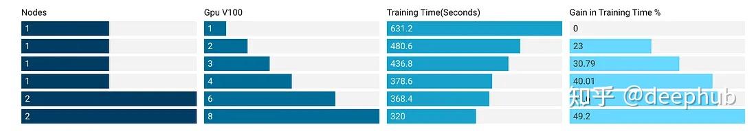 PyTorch 并行训练 DistributedDataParallel完整代码示例 - 知乎