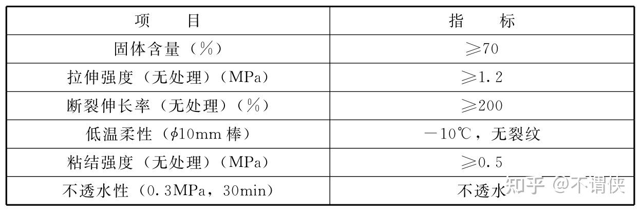 JGJ／T235-2011 建筑外墙防水工程技术规程 - 知乎