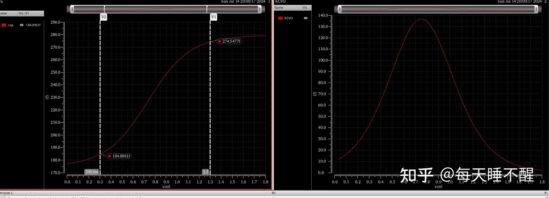 Class B VCO设计实例 - 知乎