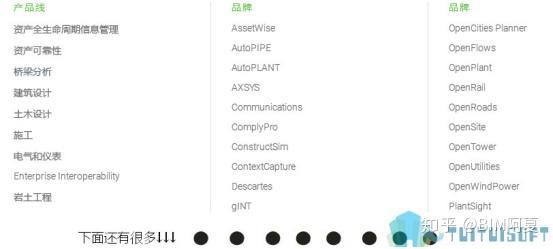 BIM软件下载引荐——Bentley系列 - 知乎