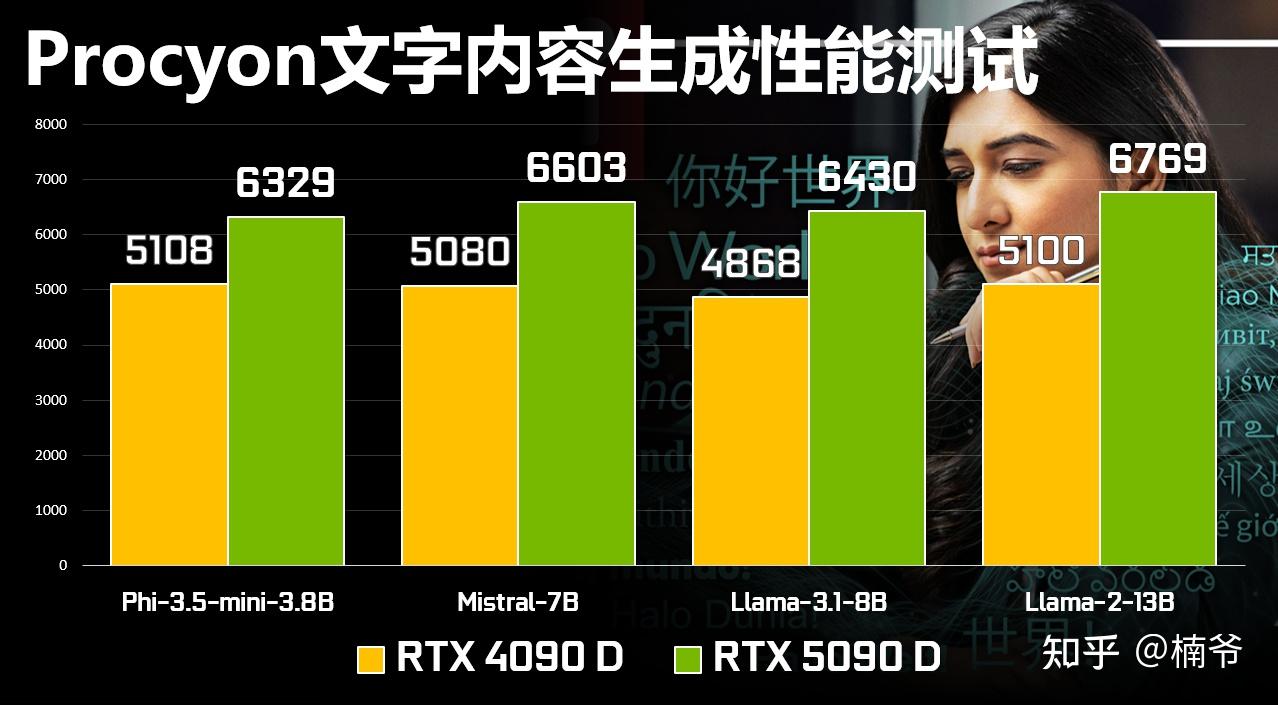 300帧4K路径光追不是梦 英伟达 GeForce RTX 5090 D知乎首发评测 - 知乎