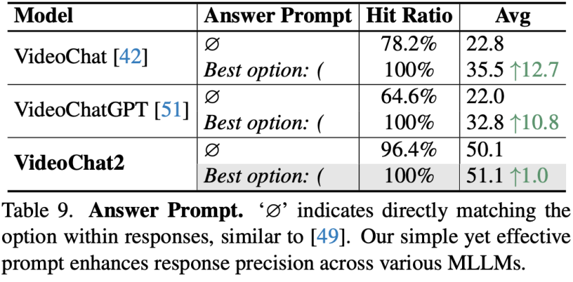 MVBench多模态大模型视频理解能力基准 | CVPR Highlight - 知乎