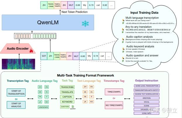 Qwen-Audio解读系列 - 知乎