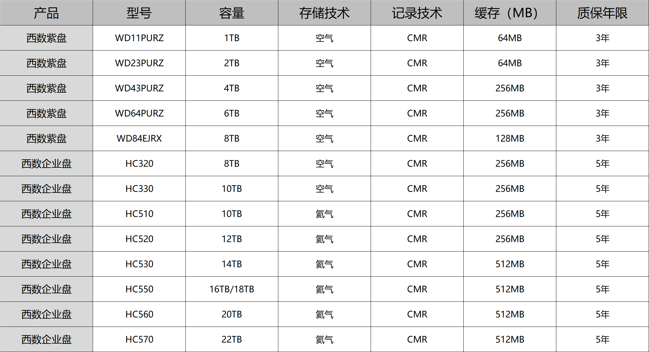 【保姆级教程】电脑硬盘选购指南