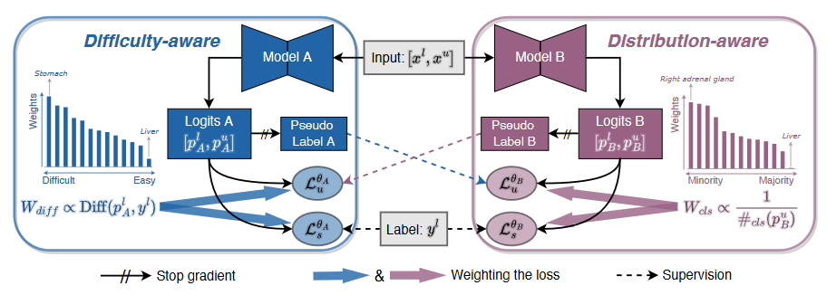 DHC: co-training医疗图像分割 - 知乎