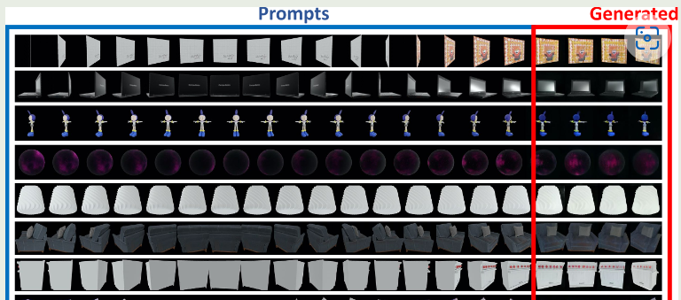 Sequential Modeling Enables Scalable Learning for Large Vision Models-全文翻译&解读 - 知乎