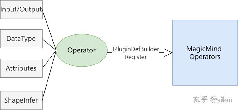 【CN-MM06】MagicMind 特性之 PluginOp - 知乎