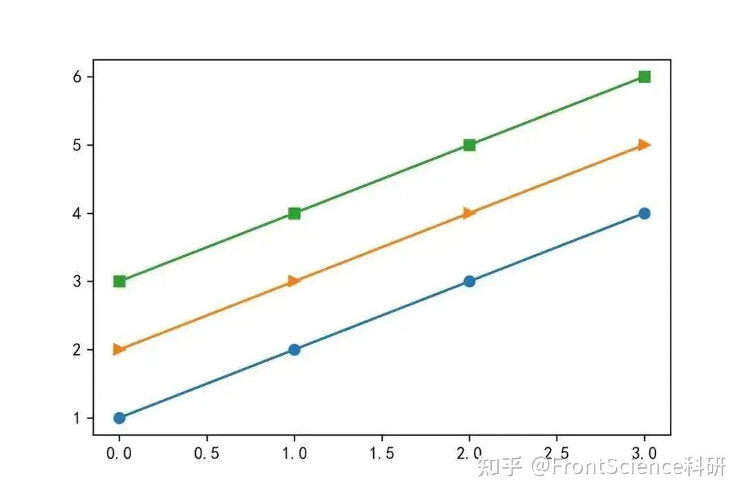 【Python】分享16个Matplotlib 绘图实用小技巧！ - 知乎