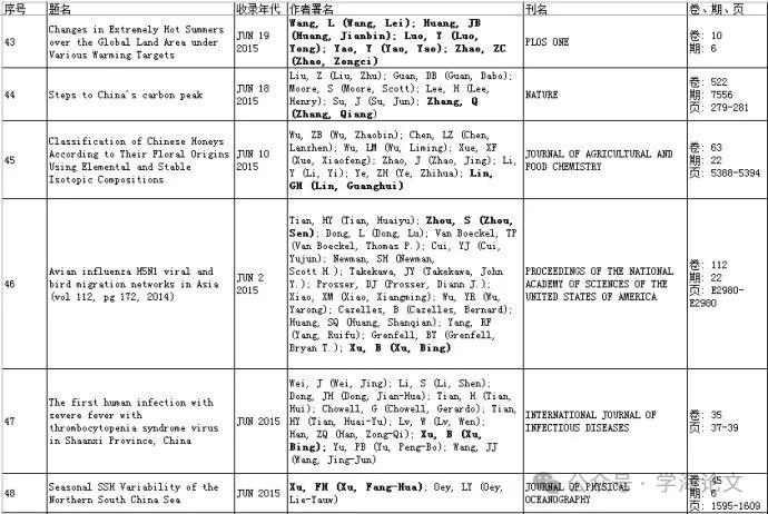 爆肝一周，用Nature推荐的GPT指令写出SCI论文 - 知乎