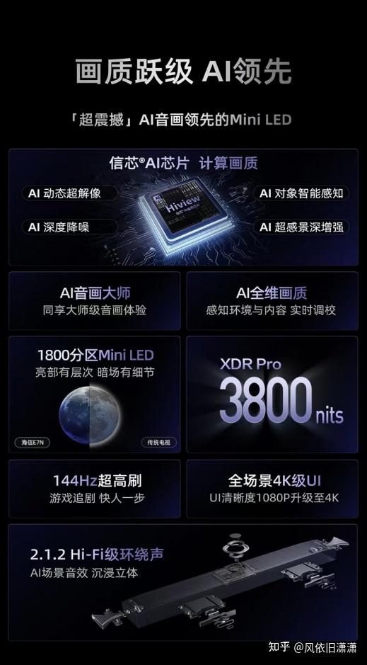 国家补贴20%！买电视选Q9K还是E7N？ - 知乎