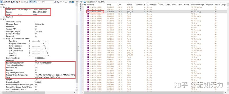 gPTP由浅入深全解析 - 知乎