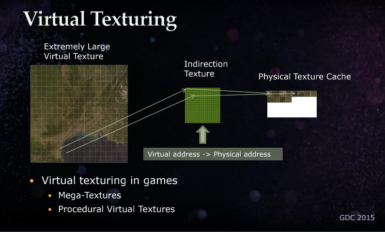 Adaptive Virtual Texture Rendering in Far Cry 4 - 知乎