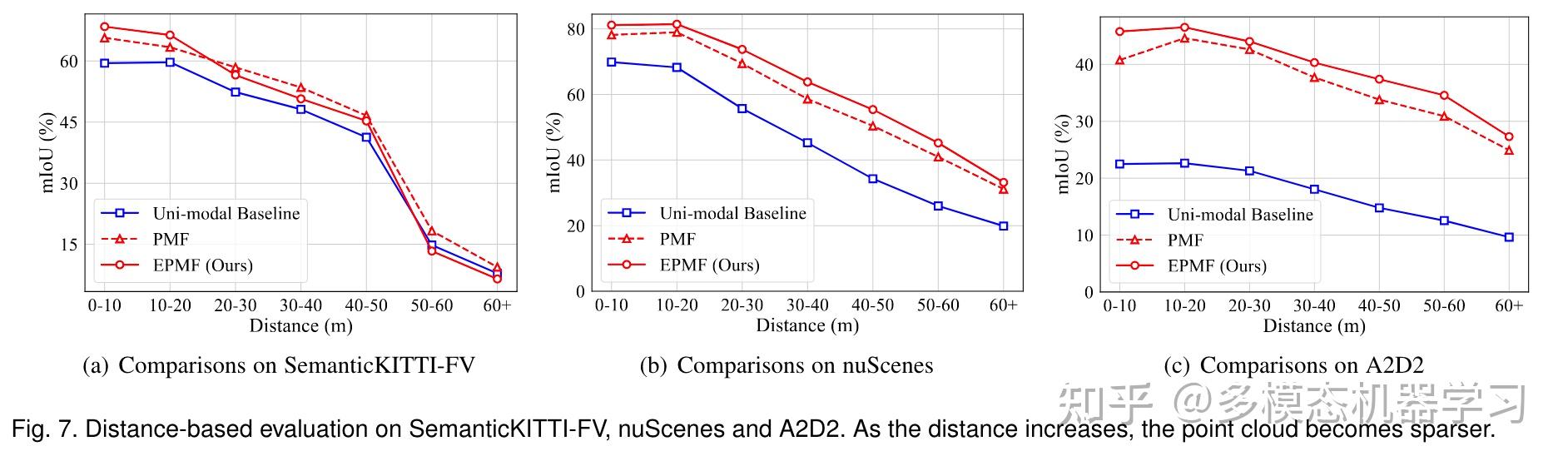 TPAMI 2024|华南理工大学等继PMF后提出其改进版本EPMF！高效感知多传感器融合方法，解决3D语义分割问题 - 知乎