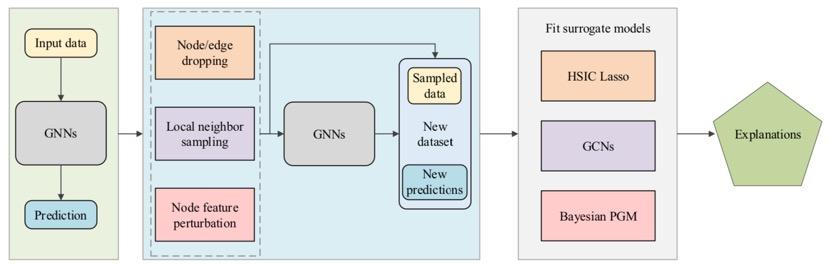 图解释性综述 Explainability in Graph Neural Networks - 知乎