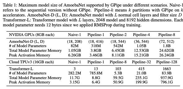 论文解读系列第四篇：谷歌GPipe训练超大规模神经网络 - 知乎