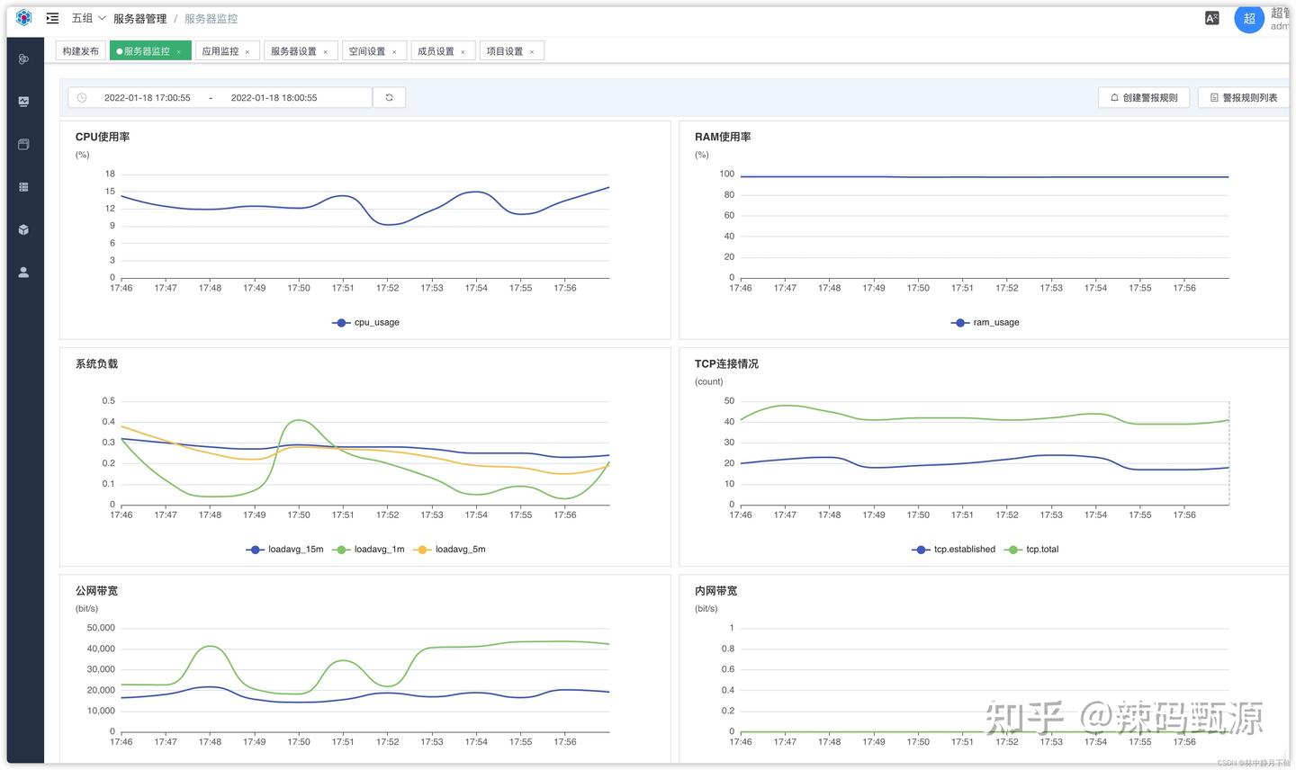 开源简单方便功能强大的Devops工具：Goploy - 知乎