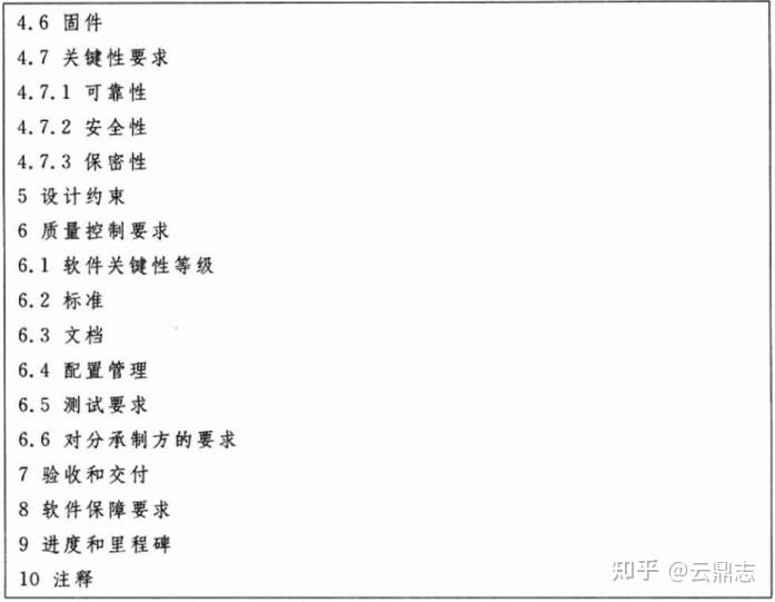 GJB过程文件-软件文档《软件研制任务书》 - 知乎