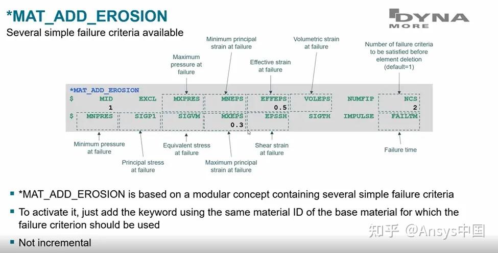 深度解读 | LS-DYNA中损伤与失效模型 - 知乎