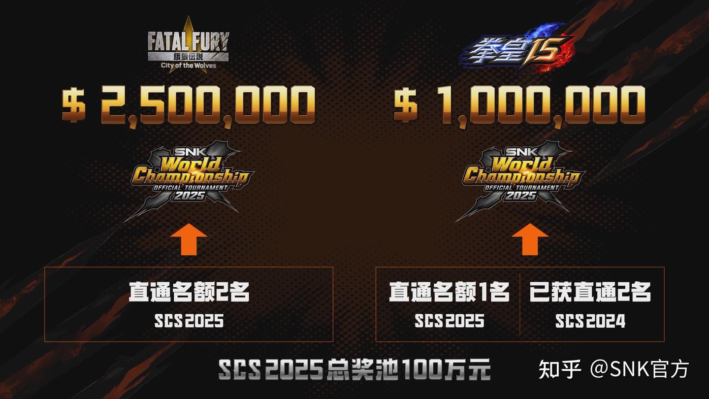 SCS 2025直通SWC 2025的名额分配已正式确定 - 知乎