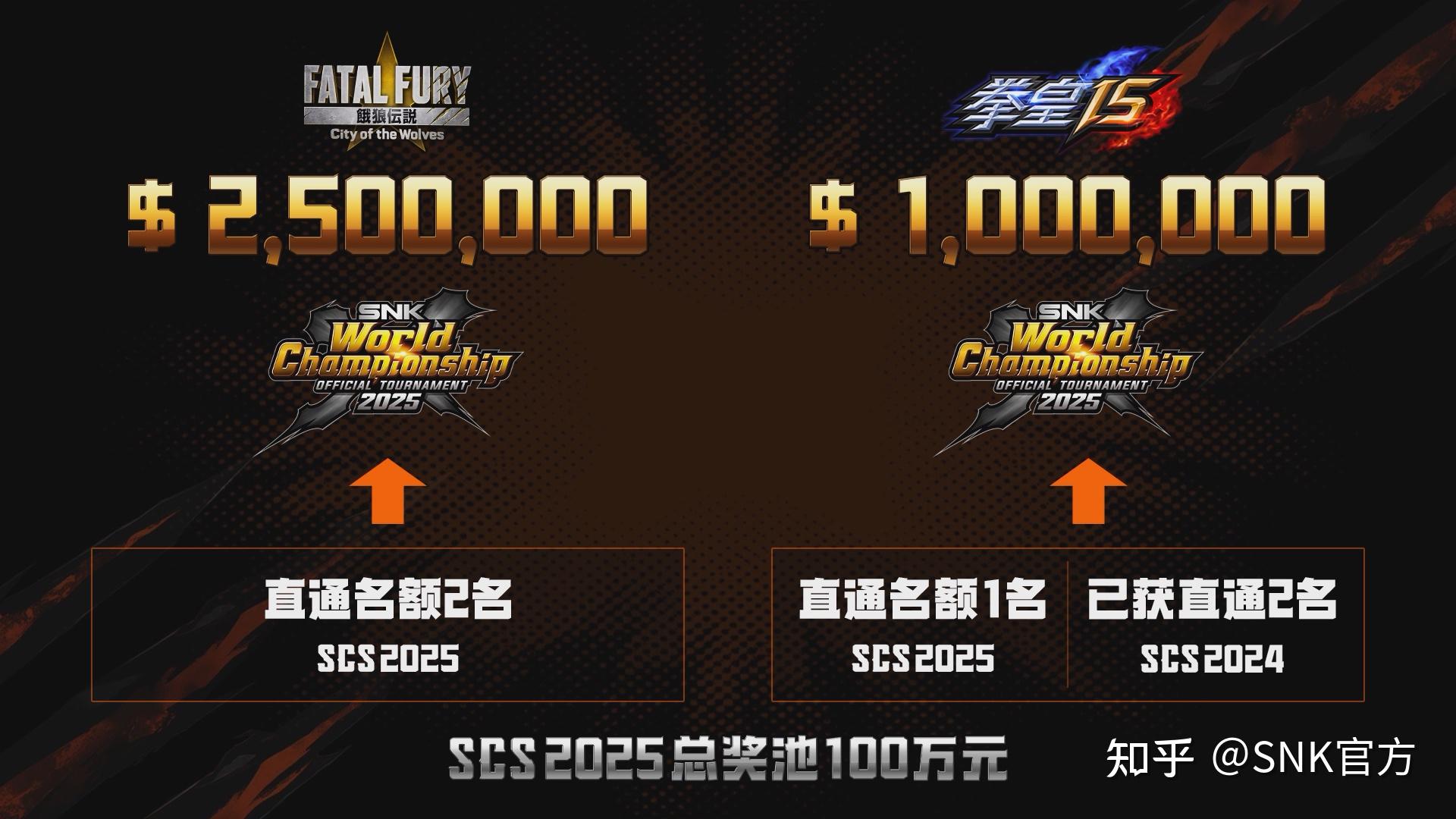 SCS 2025直通SWC 2025的名额分配已正式确定 - 知乎