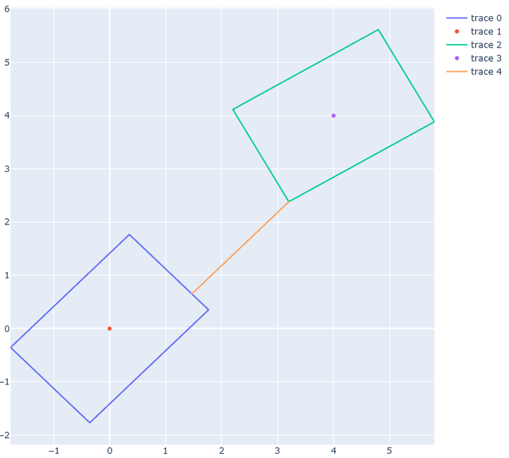 计算平面矩形间的最小距离 - 知乎