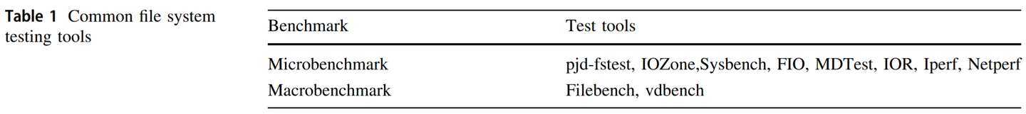 Quantification and analysis of performance fluctuation in distributed file system——论文泛读 - 知乎