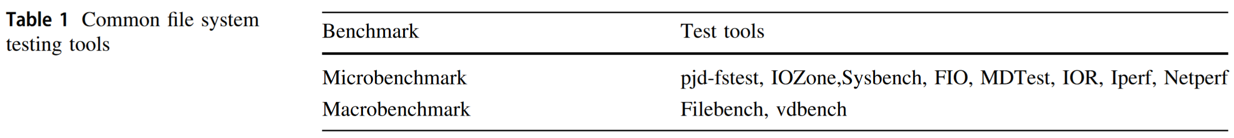 Quantification and analysis of performance fluctuation in distributed file system——论文泛读 - 知乎