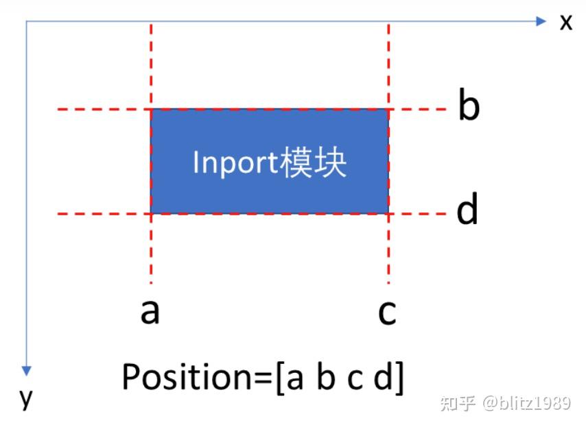 Matlab脚本-画图figure学习04-位置Position - 知乎