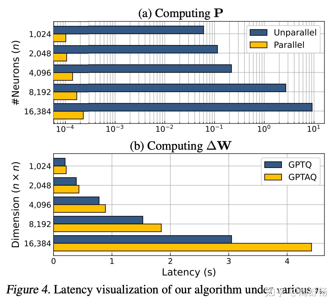 逐层量化时直接追随原值：GPTAQ: Efficient Finetuning-Free Quantization for Asymmetric Calibration - 知乎