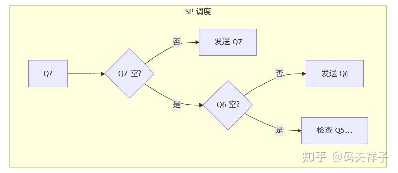 网络服务质量（QoS）技术详解 - 知乎