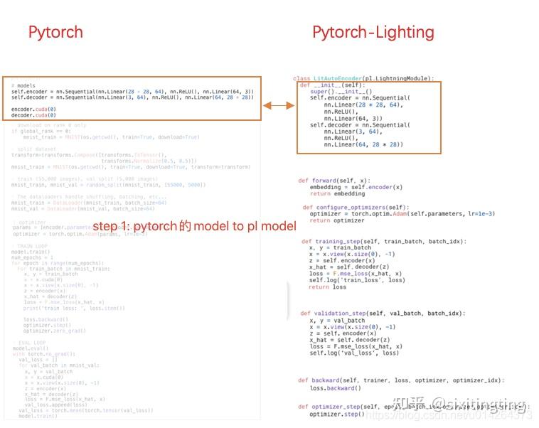 pytorch-lightning入门（一）之 初了解 - 知乎