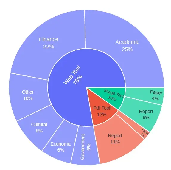 Agent RL和智能体自我进化的关键一步: TaskCraft实现复杂智能体任务的自动生成 - 知乎