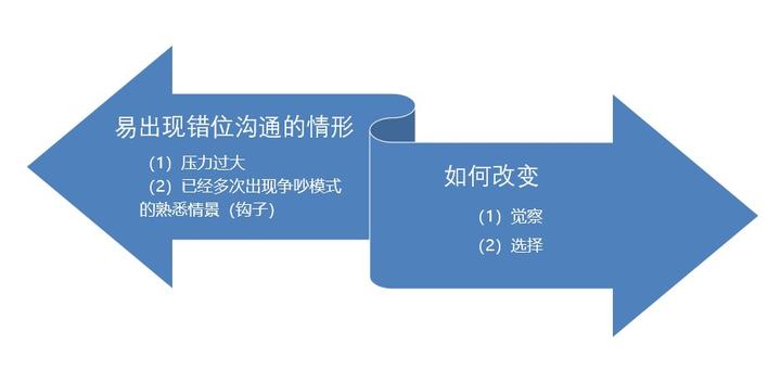 成长过程中必备的心理一课 - 知乎