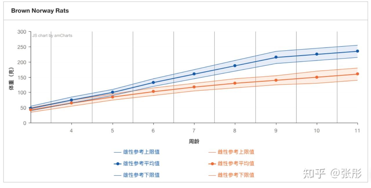 BN大鼠｜Brown Norway Rats百科资料 - 知乎