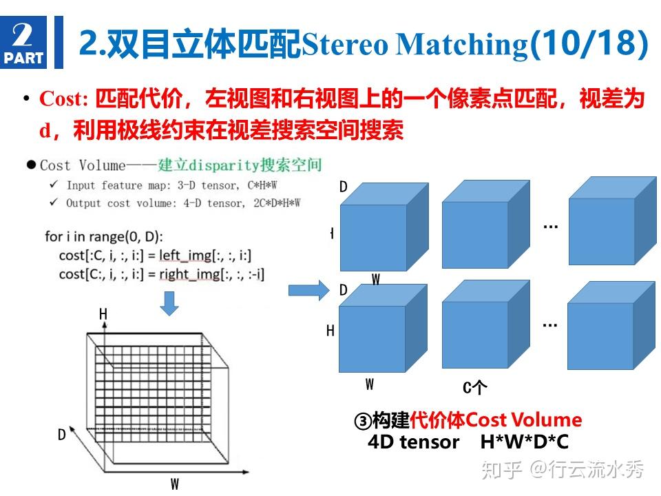 基于深度学习的双目立体匹配-GCNet、GANet、AANet等 - 知乎