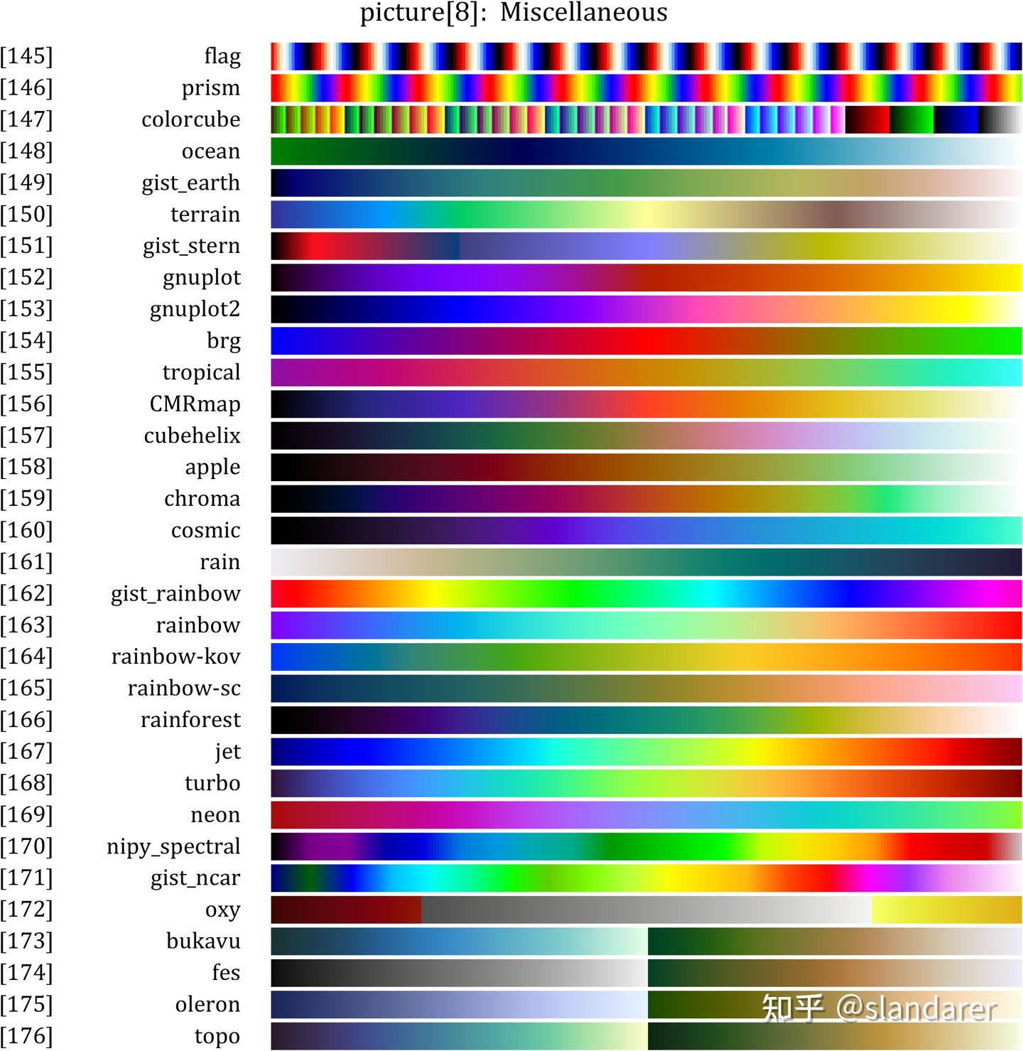 MATLAB | MATLAB配色不够用？全网最全的colormap补充包来啦！ - 知乎