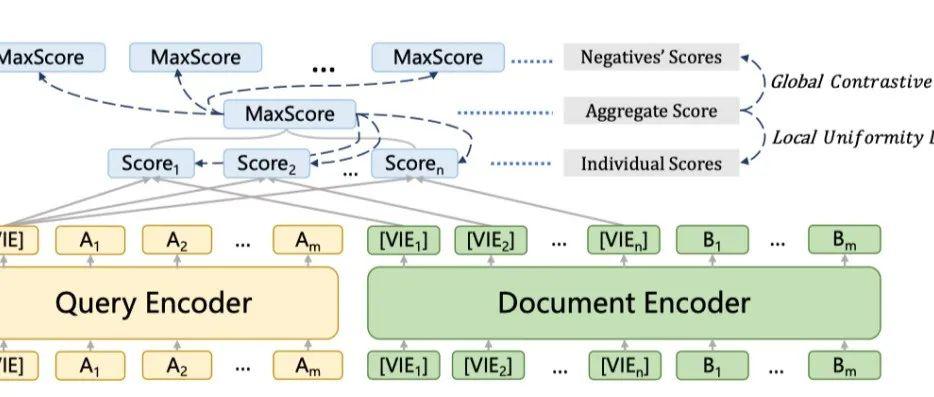 面向开放域密集检索多视图文档表示学习，微软提出 MVR，性能SOTA！（ACL 2022） - 知乎