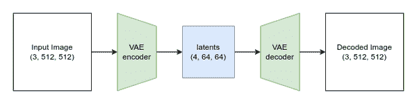 Transformer 和扩散模型的生成式 AI 实用指南（预览版） - 知乎