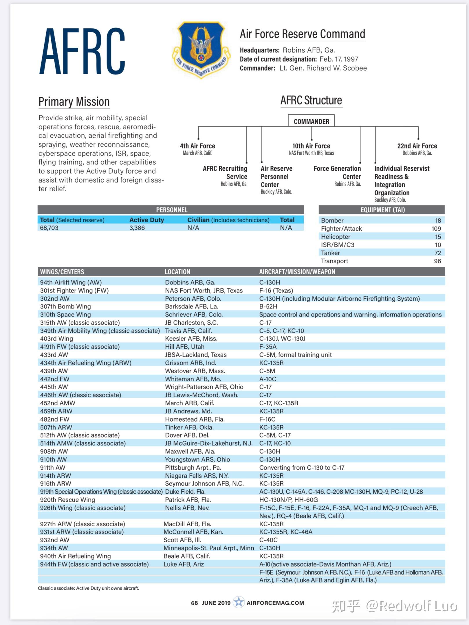 美国空军的“尾码/Tail Code”及下属司令部 - 知乎