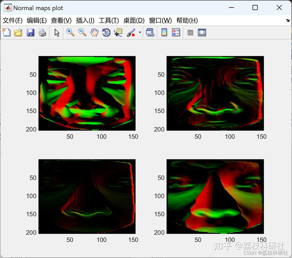 基于Gabor-小波滤波深度图表面法线的特征提取算法【通过正常Gabor-小波的直方图进行2D或3D特征提取】研究（Matlab代码实现） - 知乎