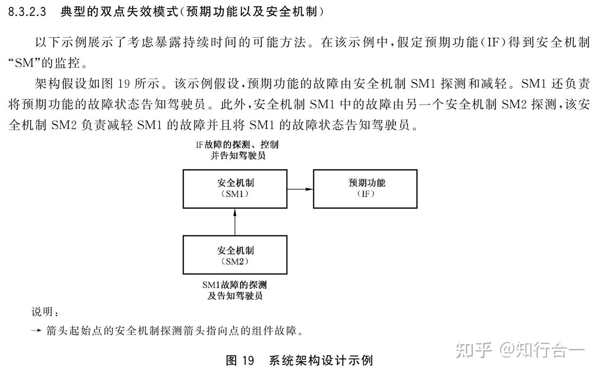 GB/T 34590.10-2022中的PMHF计算公式解读 - 知乎