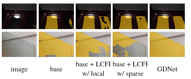 CVPR2020 | 真实场景中的玻璃检测，有趣的应用 - 知乎