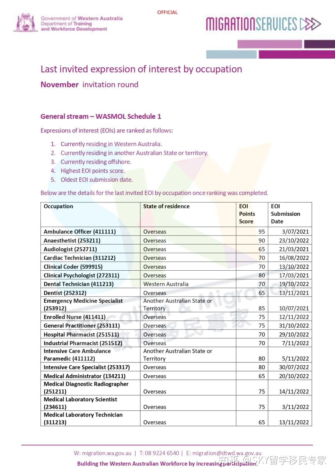西澳州担保【2022年11月】EOI邀请 官报数据出炉！SKY移民专家团队，带你走向成功之路！ - 知乎