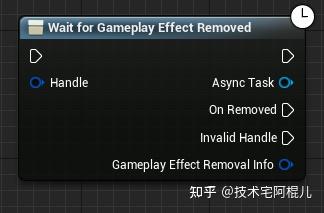 虚幻插件GAS分析10 所有AbilityTask原生类盘点 - 知乎