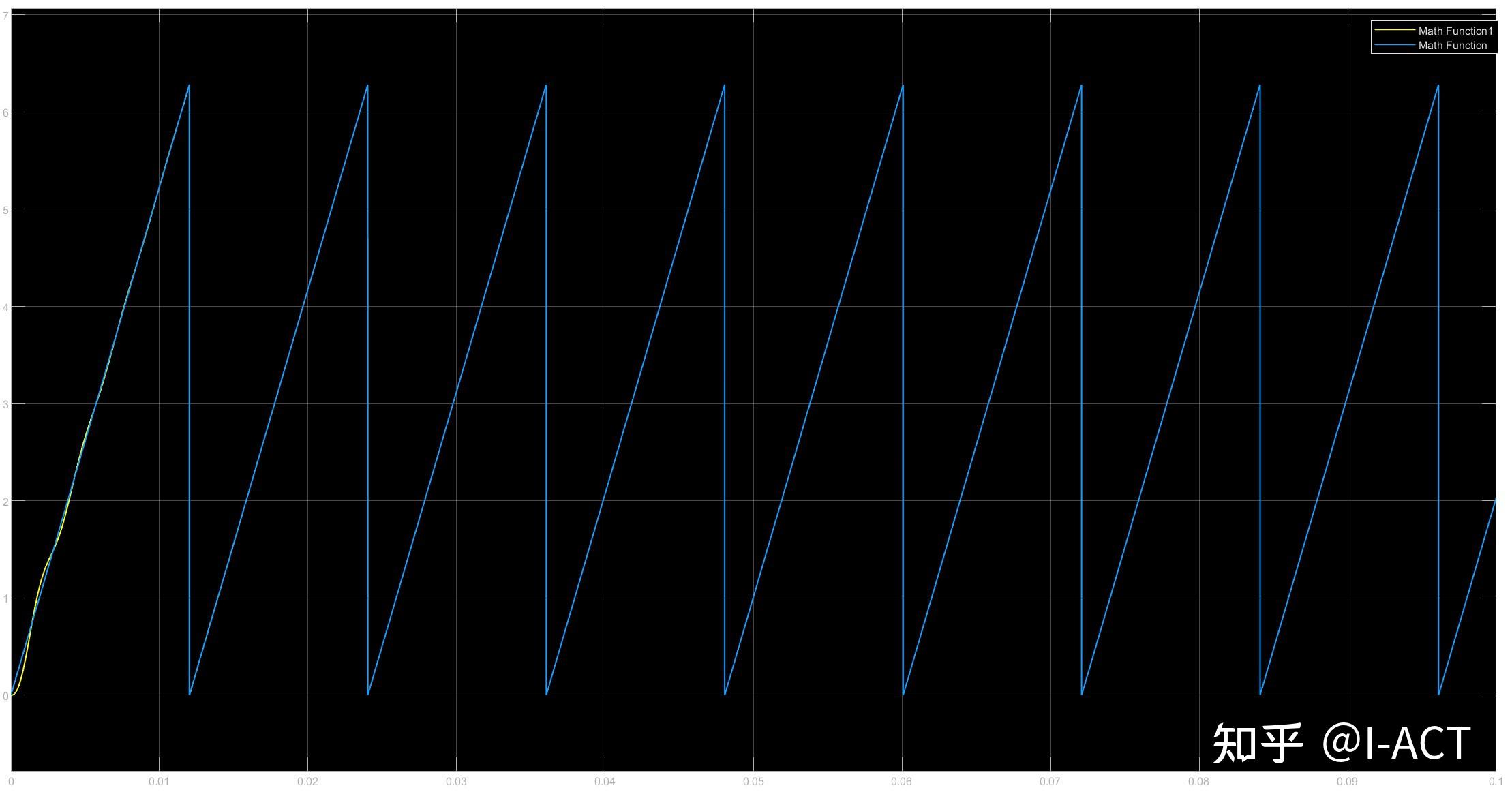 基于AN1078的滑模观测器Simulink建模仿真（三） -- SMO + PLL - 知乎
