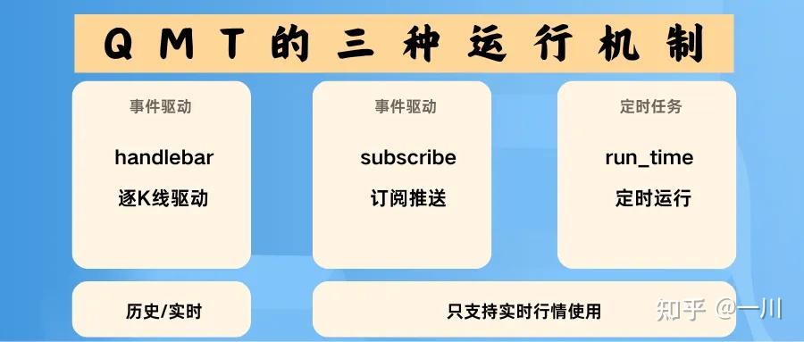量化交易数据获取指南：揭秘 ETF 的 IOPV 实时追踪与 QMT 运行机制 - 知乎